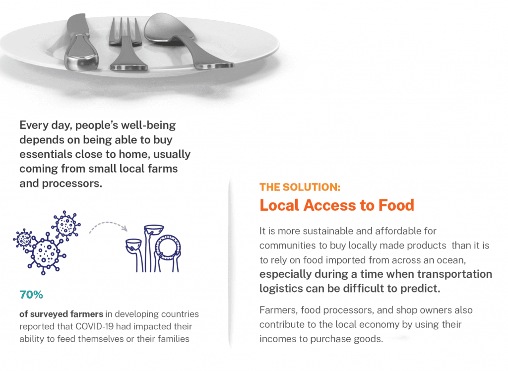 Solutions for Food Security Challenges Due to COVID-19 - TechnoServe