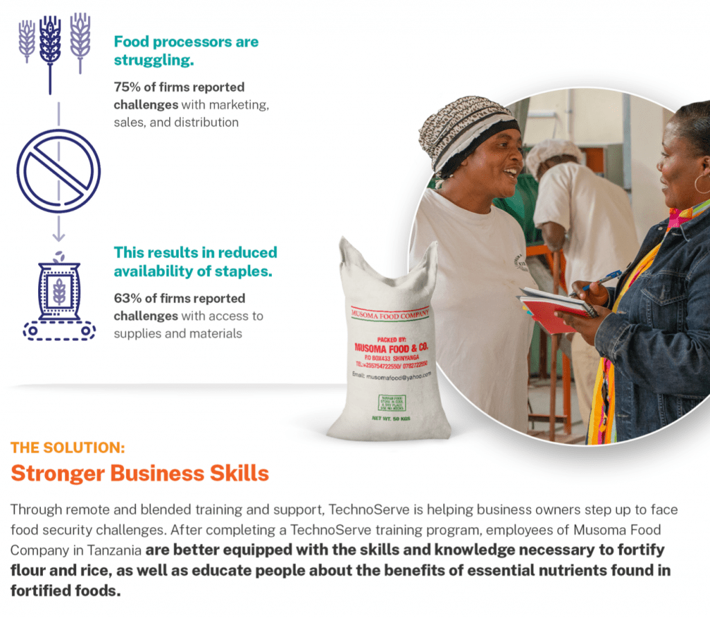 Solutions for Food Security Challenges Due to COVID-19 - TechnoServe