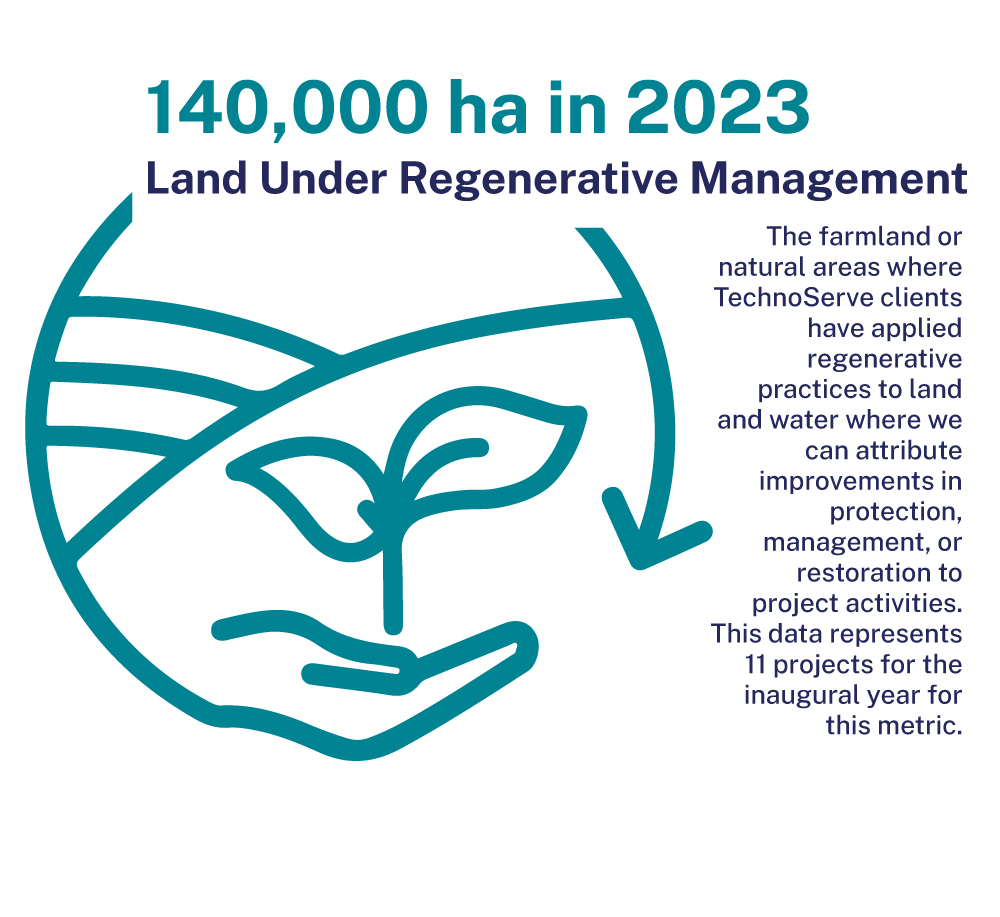 Environmental Sustainability : A Critical Goal Across Our Programs