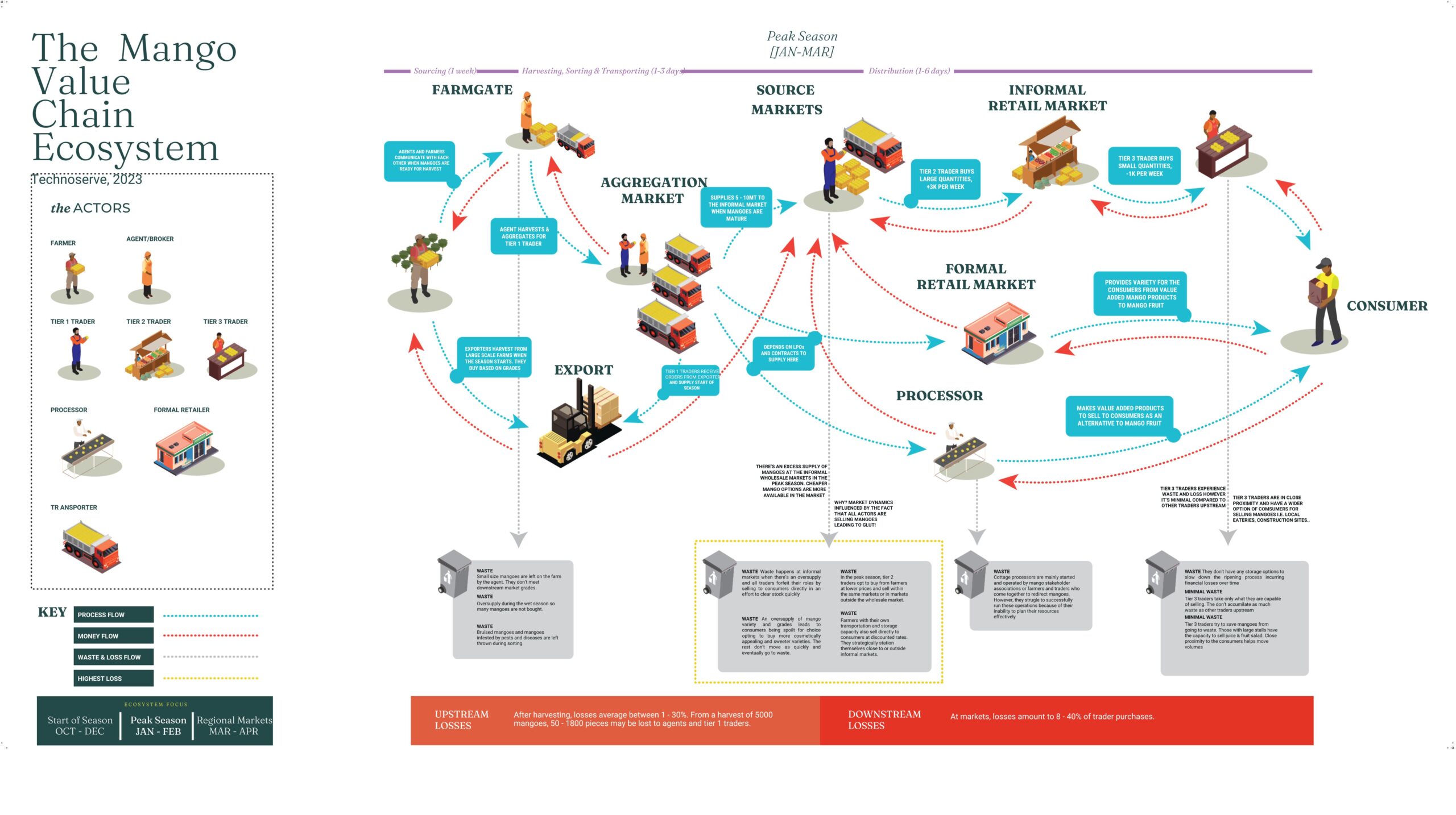NutriSave: Improving Child Nutrition and Livelihoods in Kenya